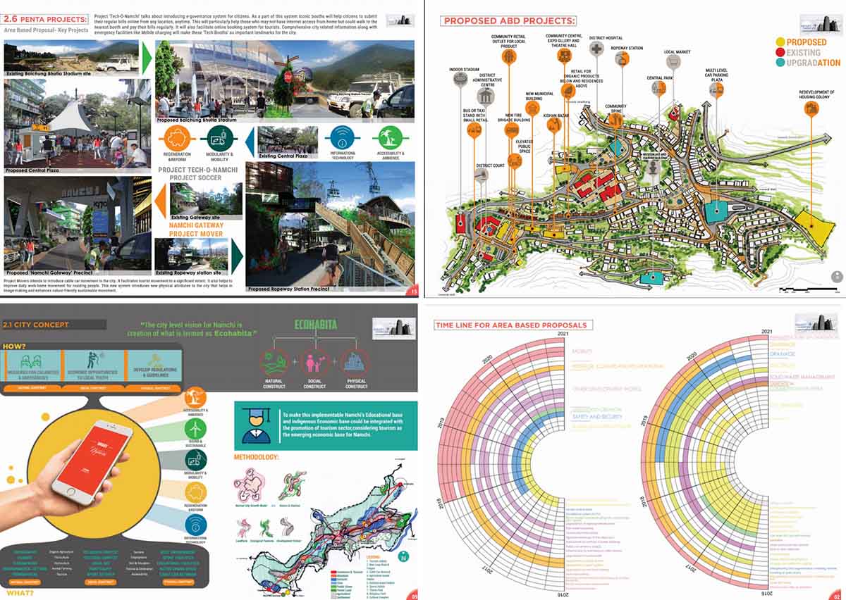 Smart City proposal, Namchi: Government of Sikkim